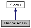 simpleMC: BhabhaProcess Class Reference